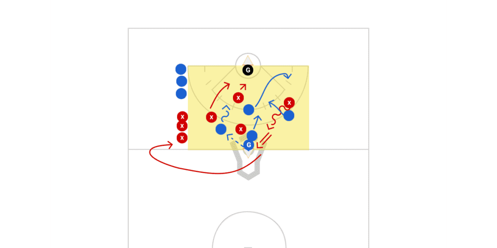 Practice Plans | Lacrosse Drive
