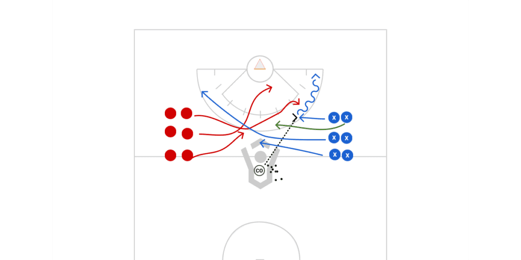 Practice Plans | Lacrosse Drive